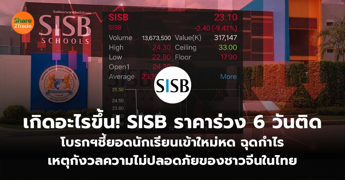 เกิดอะไรขึ้น! SISB ราคาร่วง 6 วันติด โบรกฯชี้ยอดนักเรียนเข้าใหม่หด ฉุดกำไร เหตุกังวลความไม่ ...
